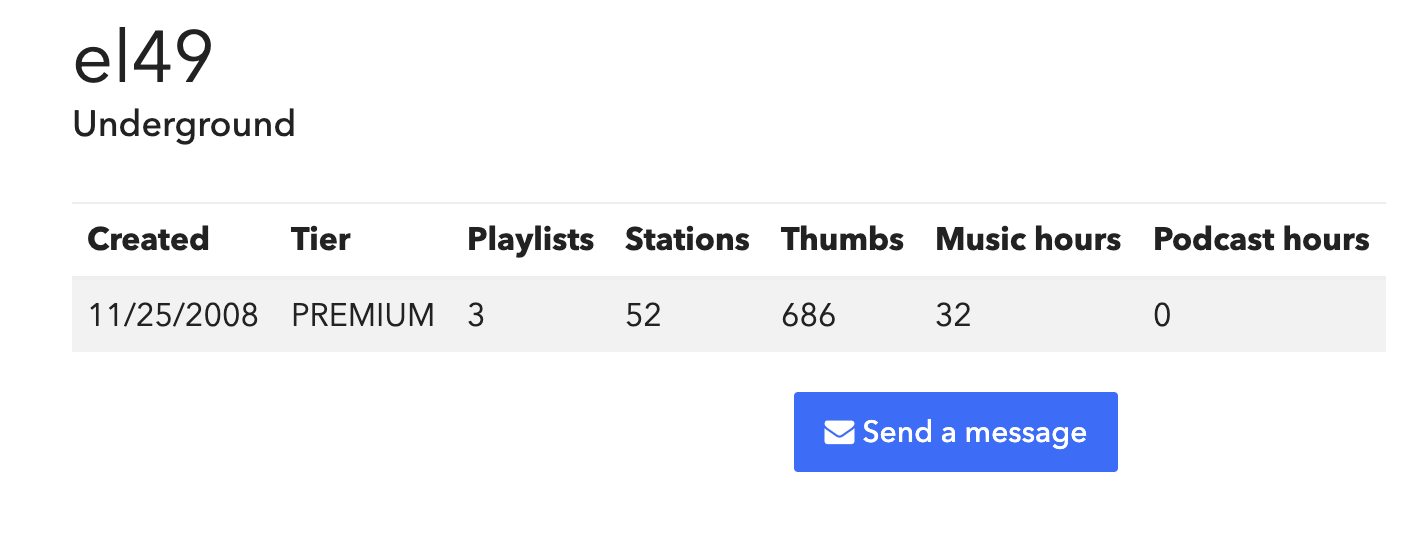How to view total listening hours - Pandora Community